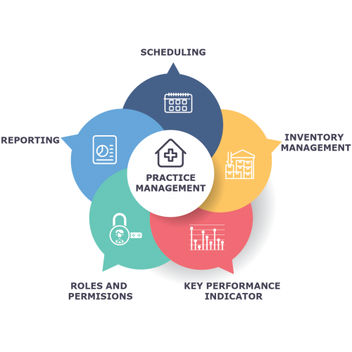 Practice Management - DocVilla